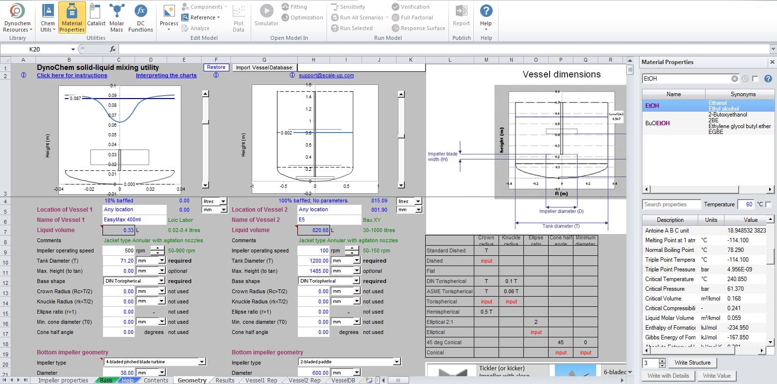 Chemical Engineering at CARBOGEN AMCIS - Part 1