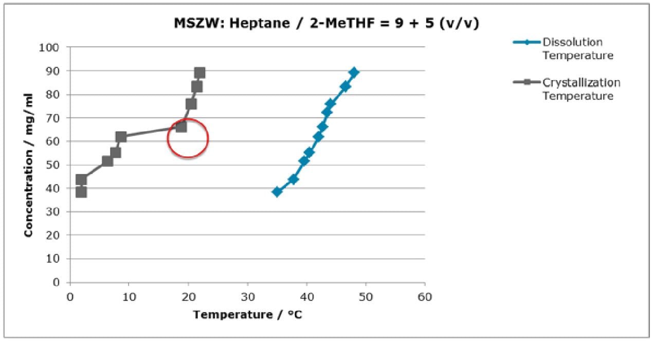 Chemical Engineering at CARBOGEN AMCIS - Part 1