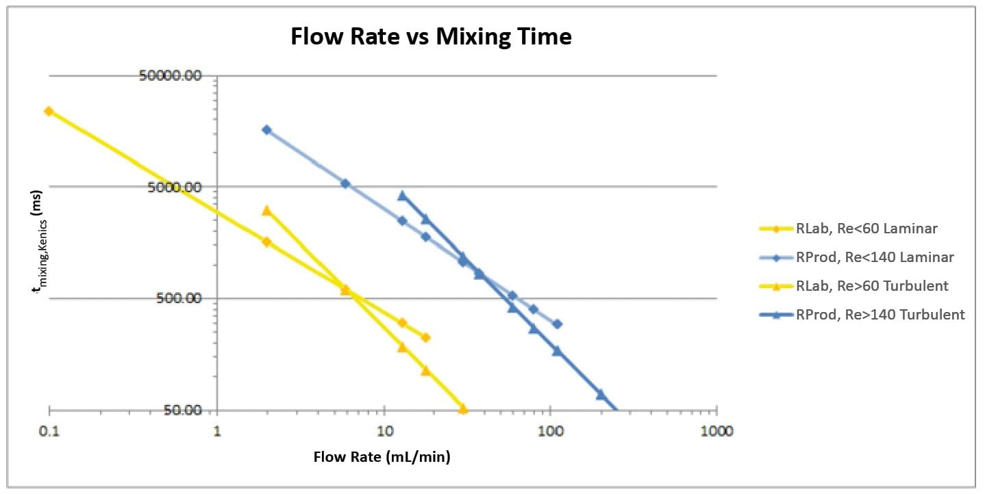 Chemical Engineering at CARBOGEN AMCIS - Part 1